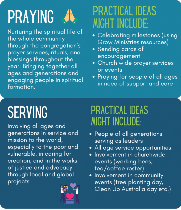 A practical guide for intergenerational ministry - Grow Ministries